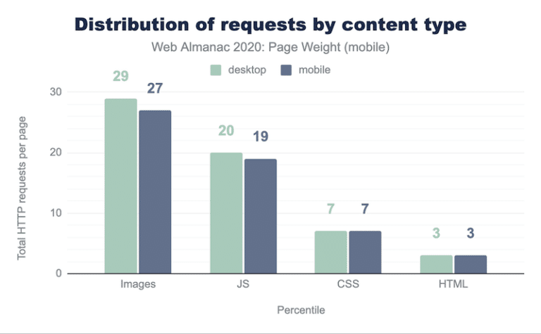 6 Reasons Your Images Are Slowing Down Your Websites