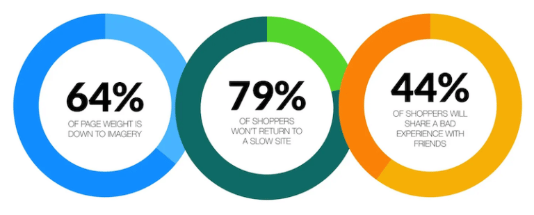 How to Make Responsive Images (And Why You Need Them)
