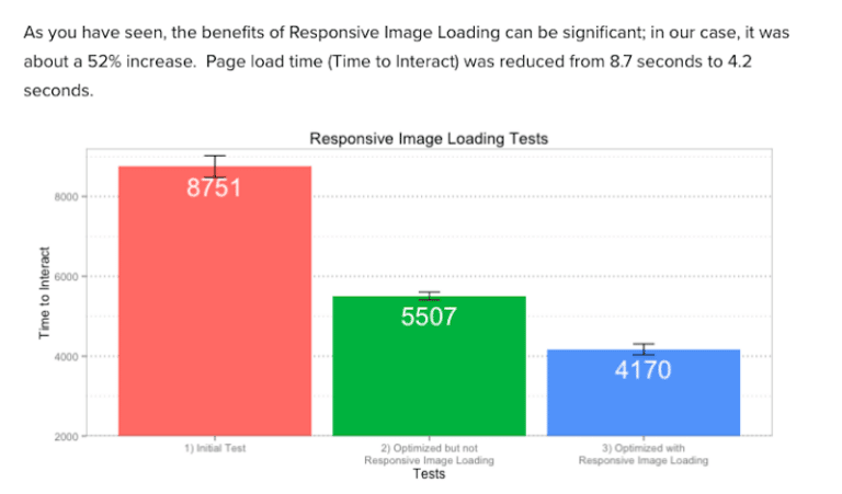 How to Make Responsive Images (And Why You Need Them)