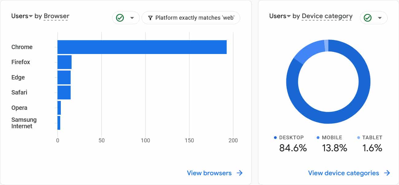 Avif vs WebP Comparison: When to Choose Which Image Format - Imagify