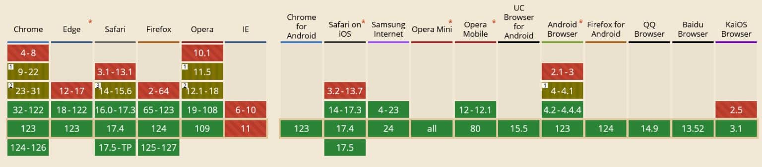 Avif vs WebP Comparison: When to Choose Which Image Format - Imagify