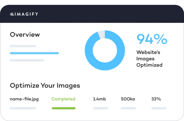 The Easiest Online Image Compressor And WebP&Avif Optimizer - Imagify